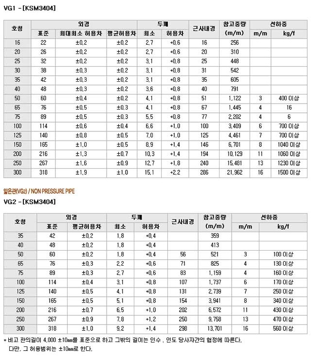PVC파이프 VG1-1M (KS/아이보리) 20A - 아이마켓