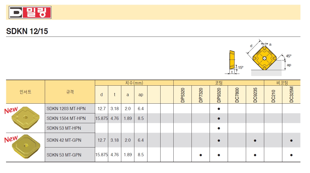 [듀라카브] 밀링 인서트 SDKN-53-MT-HPN-DP5320