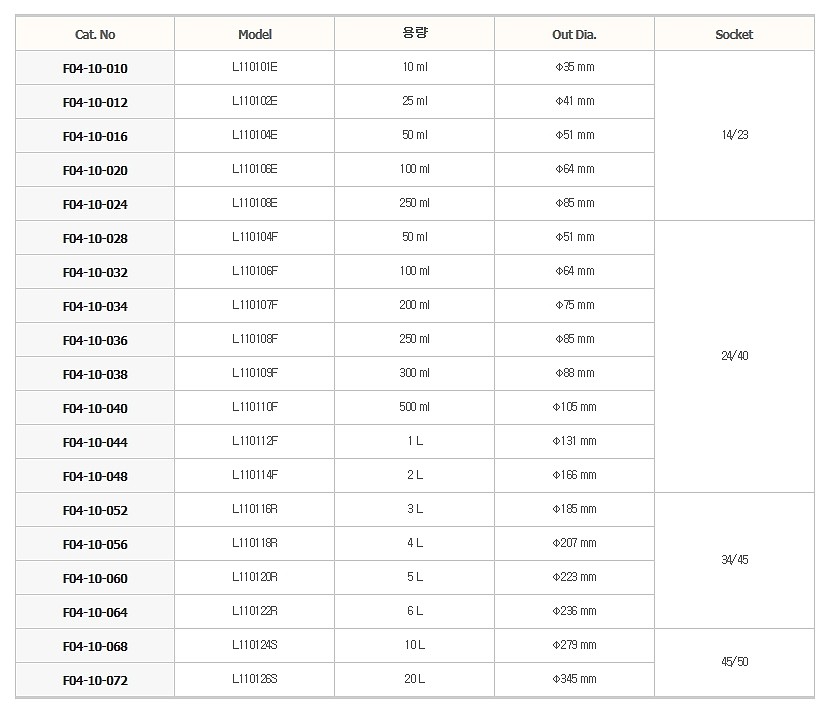 [LENZ GLASS] 1구 환저 플라스크 LukeGL, L110106E