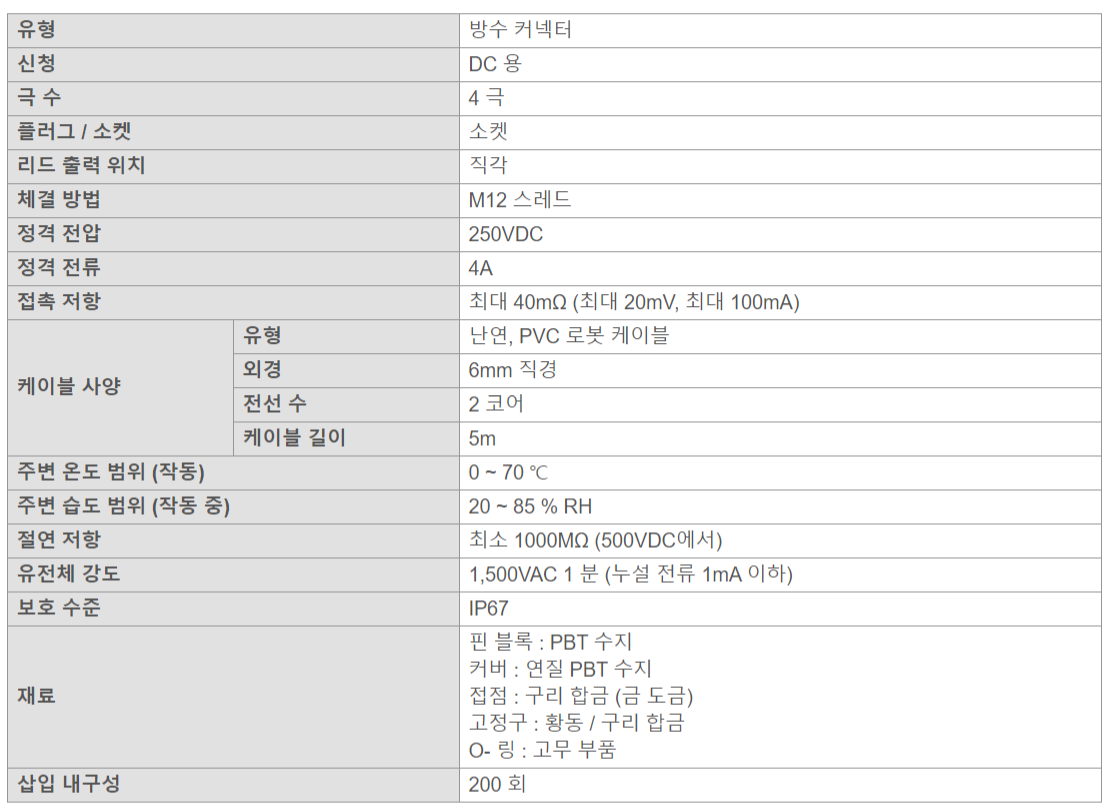 [오므론] 케이블 XS2F-D422-G80-F
