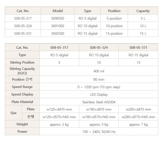[IKA] 멀티 자력 교반기 (RO10, 10 Position, 3691000)